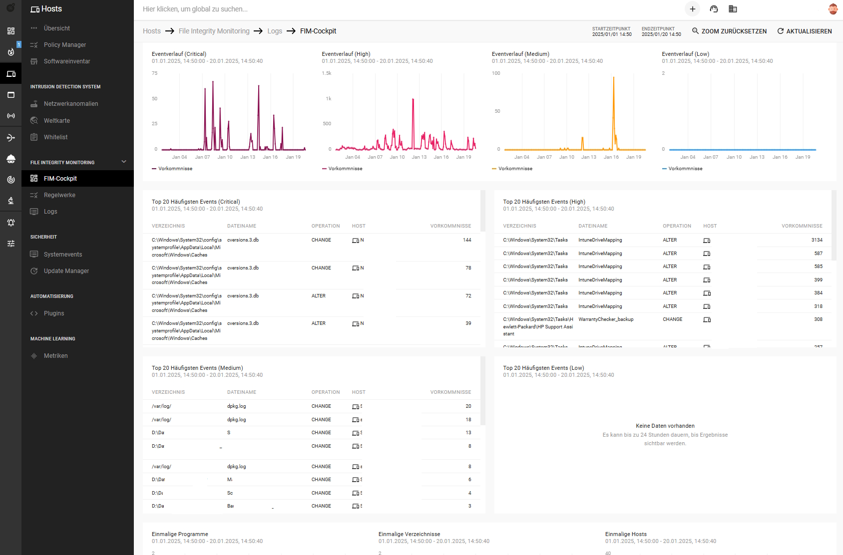 FIM (File Integrity Monitoring) Integration in Security Monitoring und ...